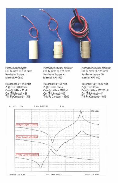 Piezo Stack Actuators for Ultrasonic Transduction | APC