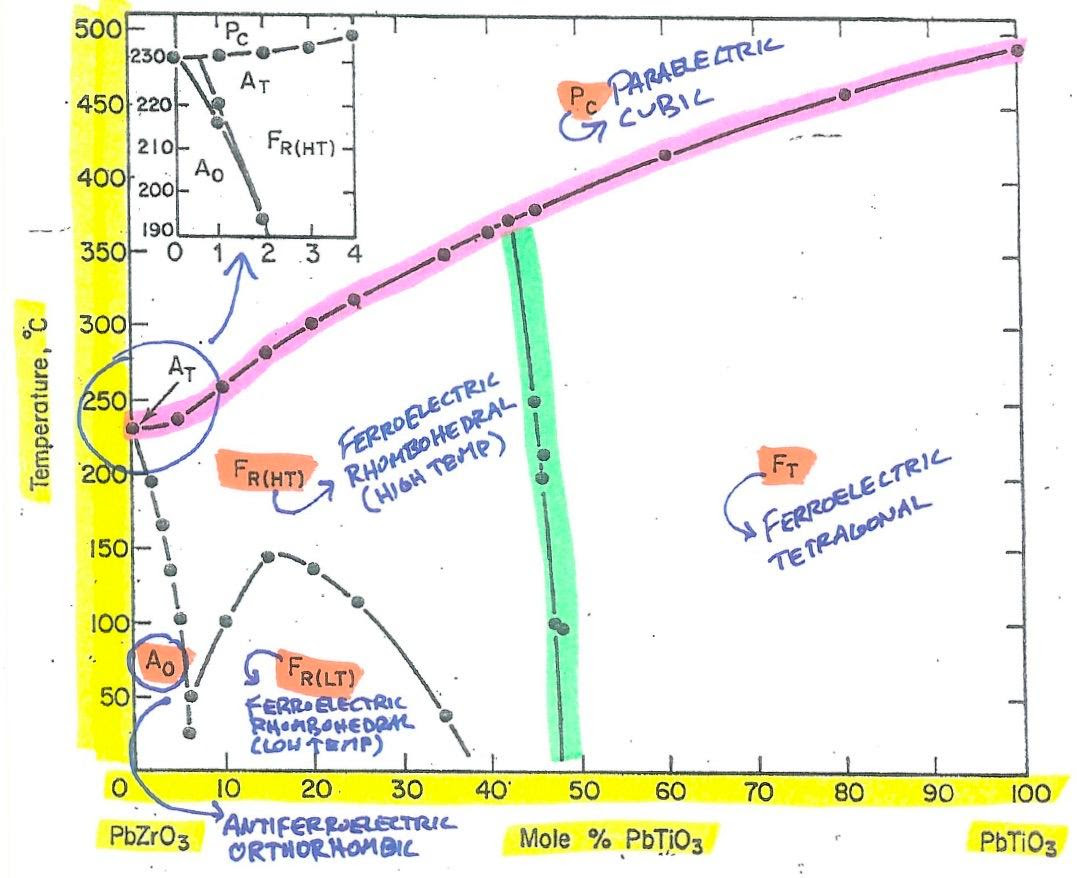 What is a phase diagram | APC International