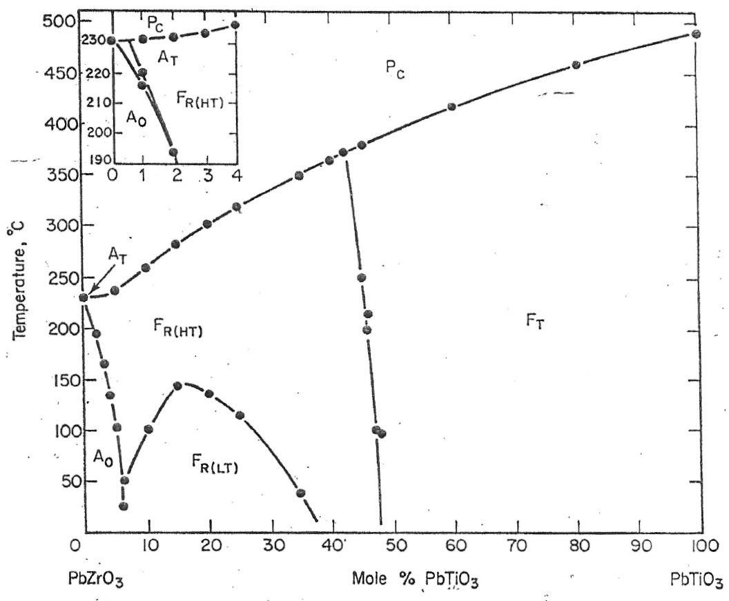 What is a phase diagram | APC International