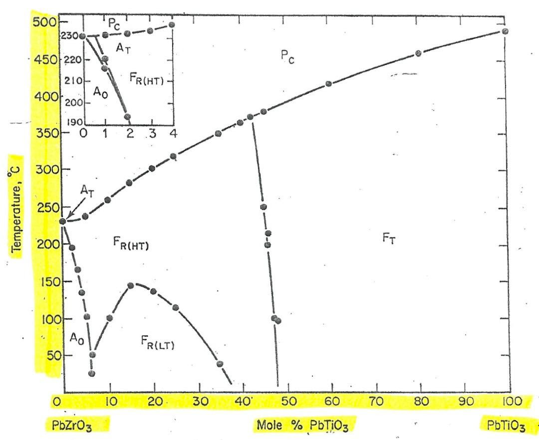 What is a phase diagram | APC International