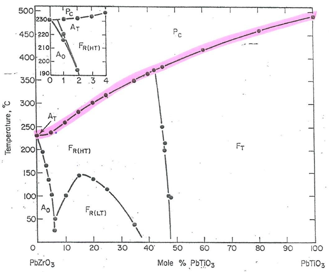 What is a phase diagram | APC International