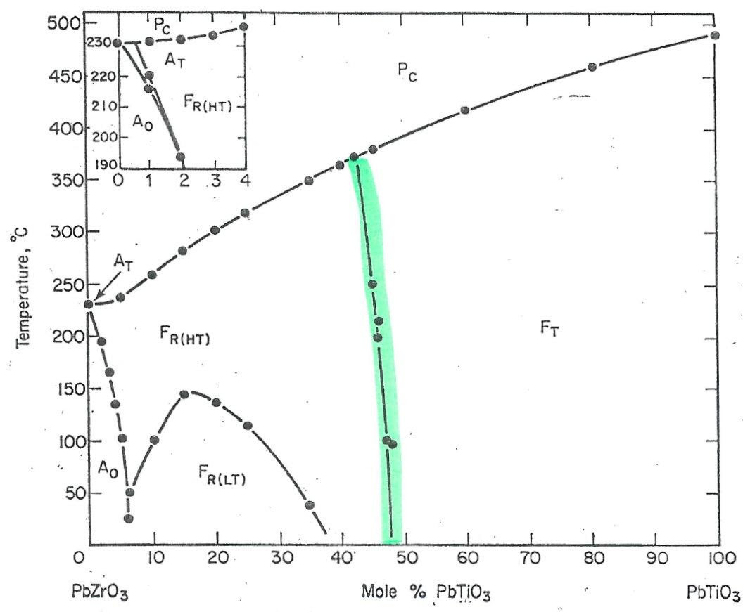 What is a phase diagram | APC International
